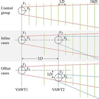 Schematic Of The Coordinate Systems For The Cases Measured Download Scientific Diagram