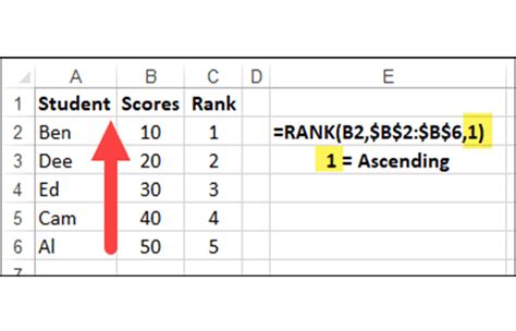 Contoh Fungsi Rank Di Excel Panduan Tahun Berjalan