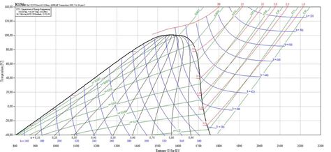 How to Use an R134a PH Diagram Calculator for Optimal HVAC Performance