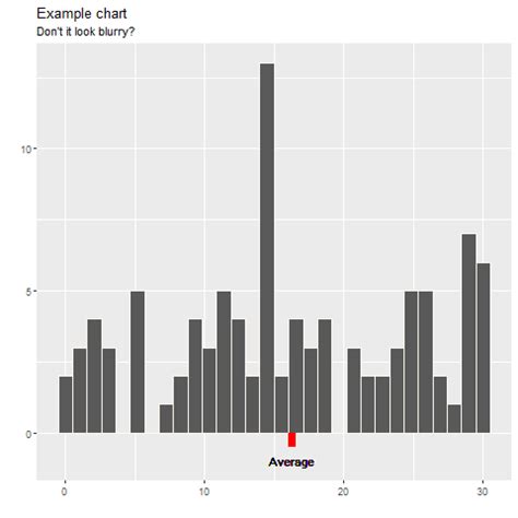 R Fix Blurry Overlapping Text When Using Gganimate Stack Overflow