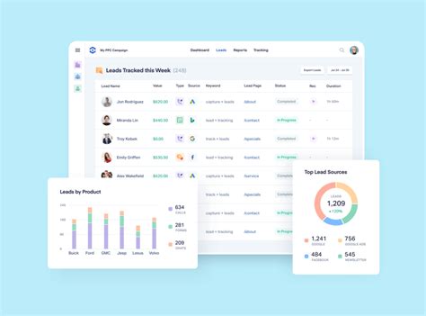 Multi Touch Attribution Models Benefits And Best Practices