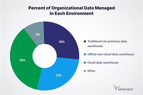 Data Warehouse Concepts What Is It Basics Types And Examples
