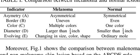 table i from automated skin lesion segmentation using vgg unet