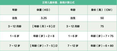 正常儿童体重、身高计算公式笔记