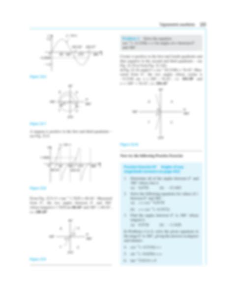 Solution Trigonometric Waveforms Studypool