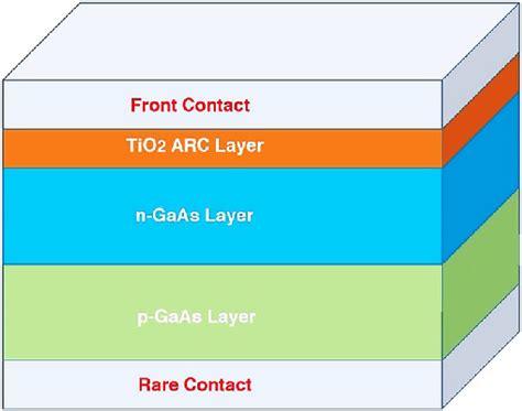 Schematic Diagram Of Single Junction Gaas Solar Cell With Tio 2 Arc For