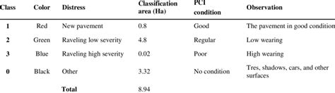 Statistical Results Of Sam Classification Download Scientific Diagram Statistical Results Of Sam Classification Download Scientific Diagram