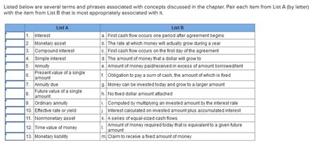Solved Listed Below Are Several Terms And Phrases Associated Chegg