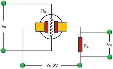 The Test Schematic Of The Gas Sensor Download Scientific Diagram