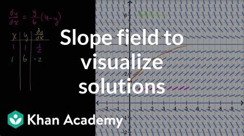 How To Draw Directional Fields Cookstrain