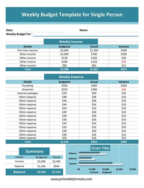Weekly Budget Worksheet Free Budget Planner Single Person Budget