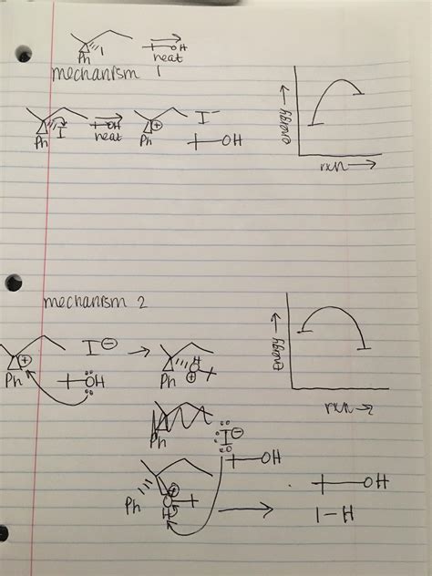 Predicting Substitutionelimination Products Rorganicchemistry
