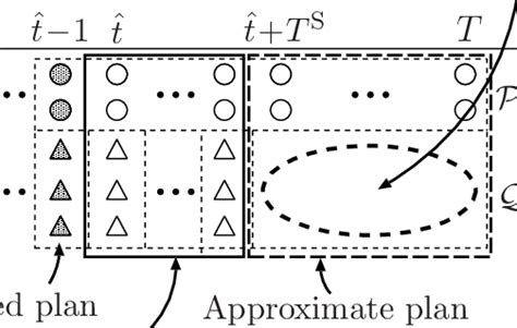 Structure Of The Semi Approximate Model Download Scientific Diagram