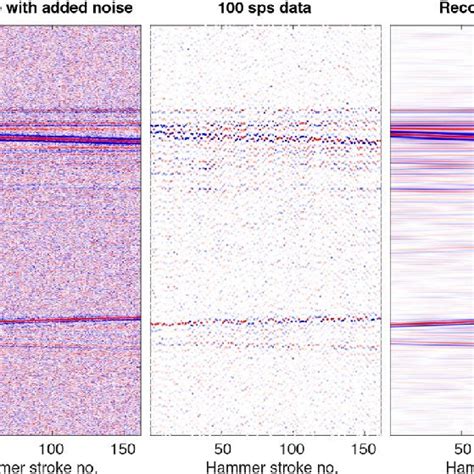 Application Of The Proposed Reconstruction Algorithm To A Synthetic