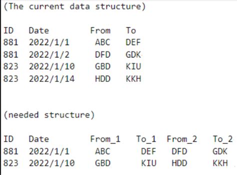 How To Restructure Data In SPSS Modeler Stack Overflow