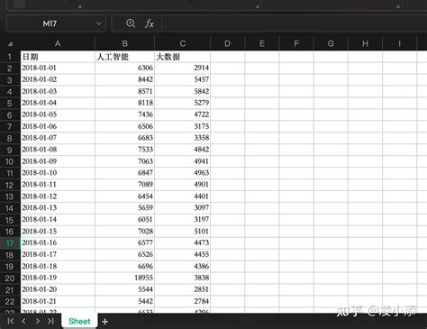 Python爬虫 爬取百度指数并保存为Excel表格简易版 知乎