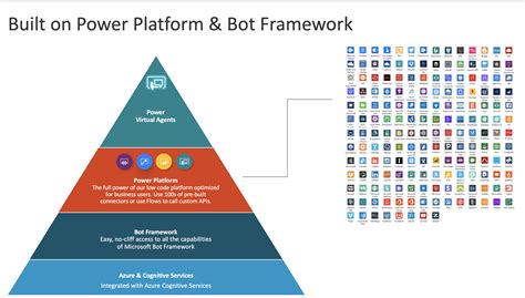 Chatbot Power Virtual Agent With Dynamics365 Finance And Operations