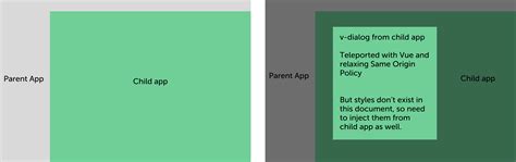 Inject Specific Styles Into Head Tag After Vite Build · Issue 245 · Vitejsvite Plugin Vue · Github