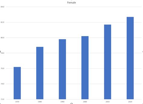 Chapter Practice Excel Fundamentals