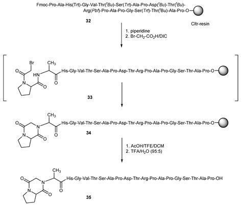 Molecules Free Full Text Convergent Synthesis Of Thioether