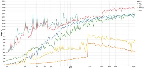 julia matrix multiplication performance performance julia