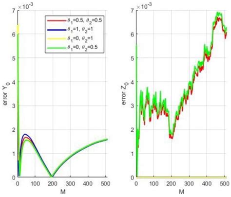 Fractal Fract Special Issue Recent Advances In Fractional Fourier