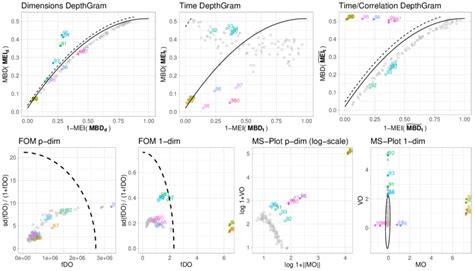 Results For A Single Simulation Run Under Model 4 With P 50 And C Download Scientific