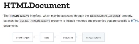 Javascript Why Htmldocumentfunctionprototype Is False Stack