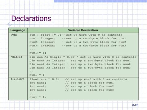 Ppt Chapter 8 High Level Programming Languages Powerpoint Presentation Id5495183