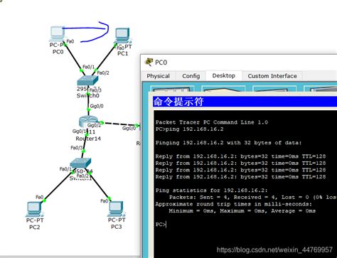 Cisco实验ipv4地址 构造超网无分类编址cidr主机路由器添加静态路由sisco构造超网 Csdn博客