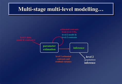 ppt statistical inference multiple comparisons and random field