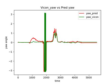 Github Anisha Singrodiaukf Orientation Tracking Implementation Of