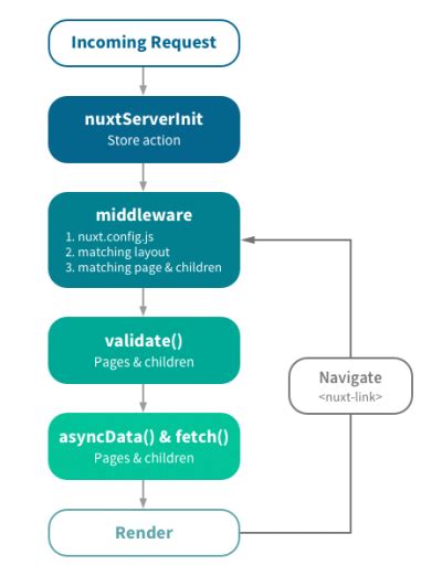 Nuxt Js Push Your Vue App To The Next Level Pagepro