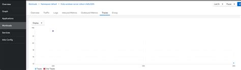 kiali dashboard freezes when checking traces information · issue 5584