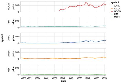 Custom Order In Facet · Issue 1703 · Vega Altair · Github