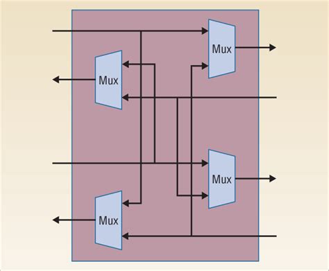 Ring Configuration Units Physically The Ring Forms The Chips Central Download Scientific