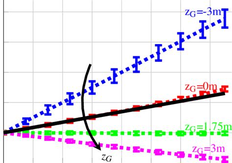Static Pitch Froude Krylov Force For The Corpower Buoy Subject To A Download Scientific