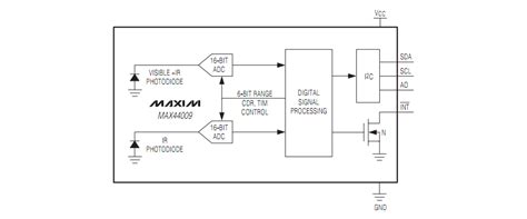 Lowest Power Light Sensor With Adc Eeweb