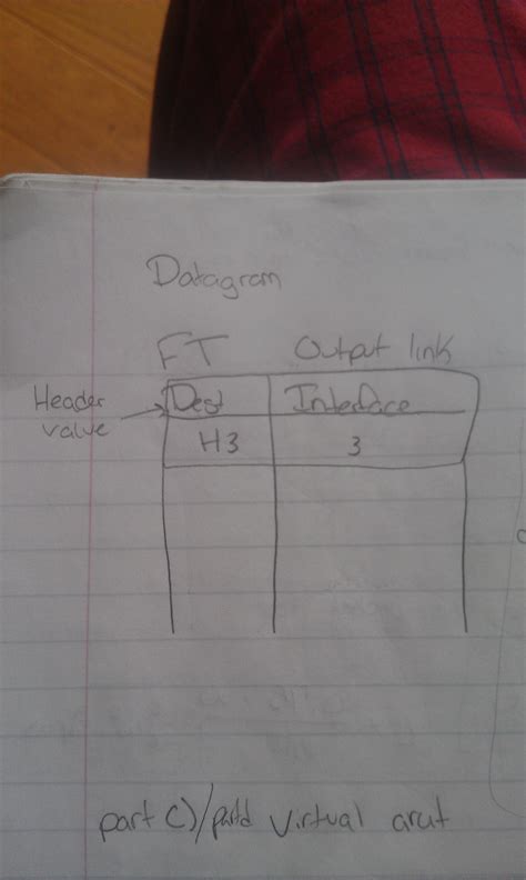 Net Centric Computing Bendutko