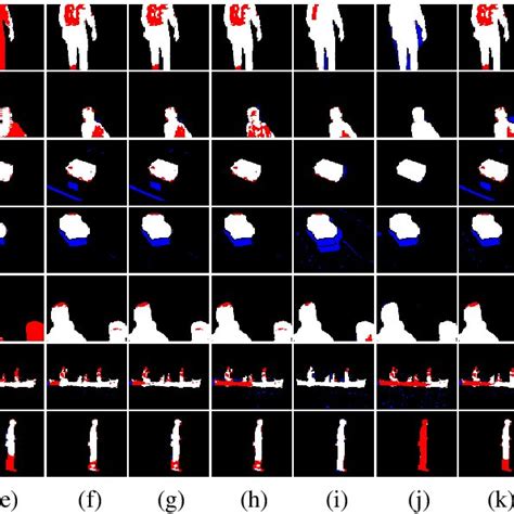 Visual Results Of Different Methods For Foreground Detection A Input