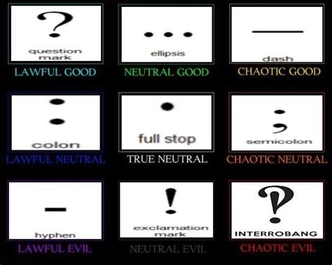 Punctuation Alignment Chart : r/AlignmentCharts