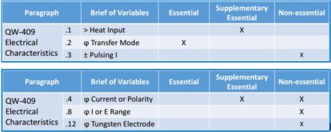 WPS Understanding Part 2 AMARINE