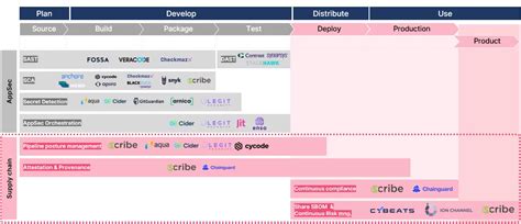 From Application Security To Software Supply Chain Security A Fresh Approach Is Needed