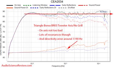 Triangle Borea Br03 Review Bookshelf Speaker Audio Science Review Asr Forum