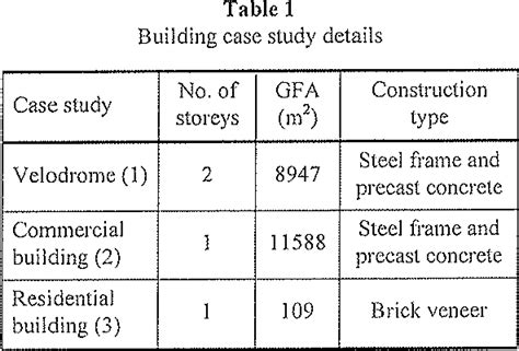 table 1 from validation of the use of australian input output data for