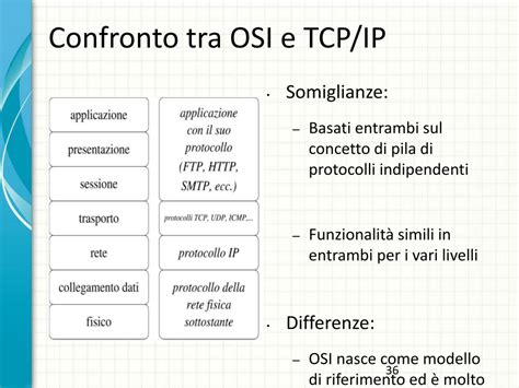 Ppt Gerarchia Di Protocolli E Servizi Il Modello Iso Osi Il Protocollo Tcp Ip Powerpoint