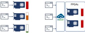 How Better FPGA Resource Utilization Can Save You Time And Money InAccel