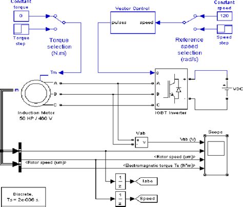 PDF Comparison Between PI Fuzzy Logic Control Of Induction Motor Drive Semantic Scholar