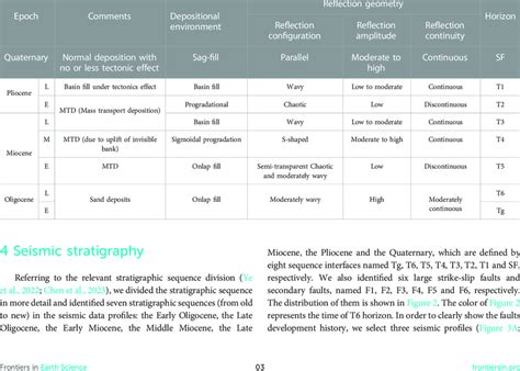 Regional Sedimentary Structures Download Scientific Diagram