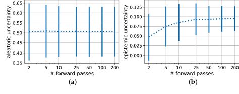 Figure 1 From Towards Reliable Parameter Extraction In Mems Final Module Testing Using Bayesian